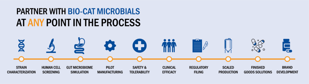 OPTIBIOME® | BIO-CAT